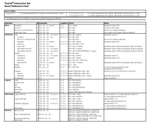 Thumb® Instruction Set Quick Reference Card - SimpleMachines Thumb® Instruction Set Quick Reference Card - SimpleMachines