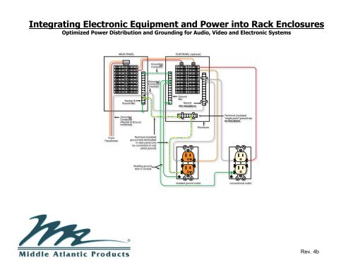 Integrating Electronic Equipment and Power into Rack Enclosures