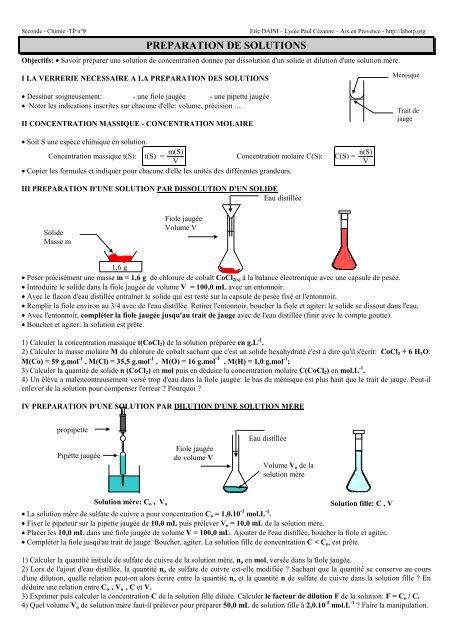 Dillution d'une solution 2 2nde Physique