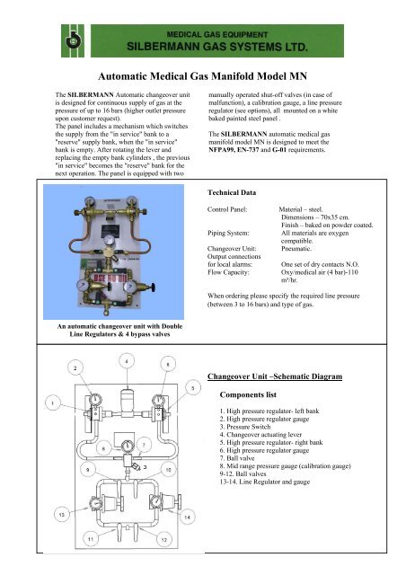 Automatic manifold model MN - image india technology