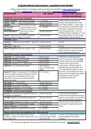 A simple guide for travel vaccines – compiled by Jane Chiodini