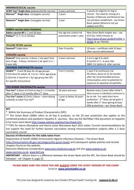 MENINGOCOCCAL vaccineACWY