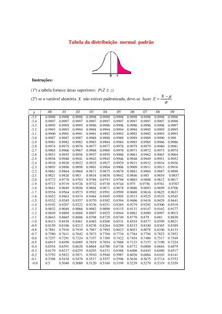 Tabela da distribuição normal padrão