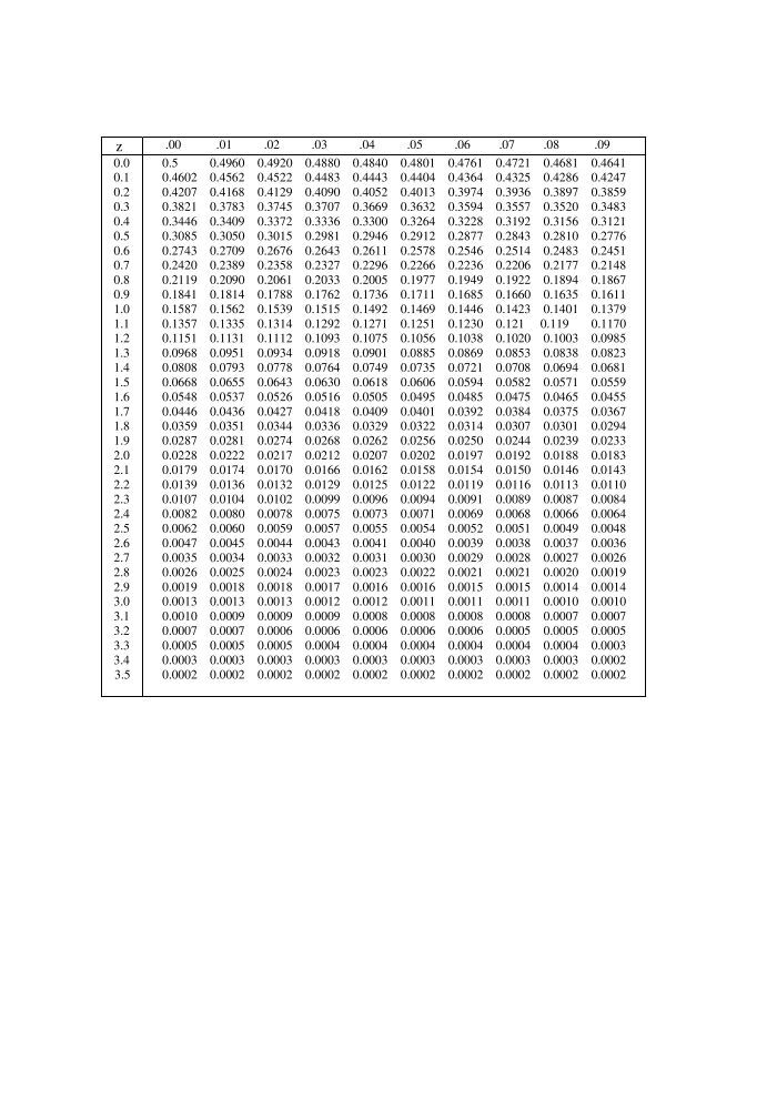 Tabela De Distribuicao T