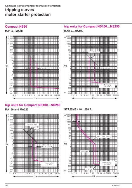 tripping curves motor starter protection