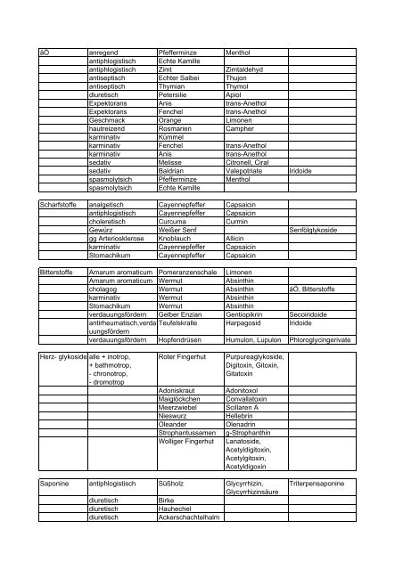 Phytochemie - Inhaltsstoffe.pdf - Zpharm