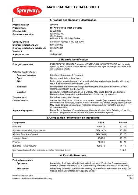 Sprayway 950 Ink Anti-Skin No Wash-Up Spray MSDS