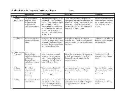 Grading Rubric for “Impact of Experience” Papers Name: