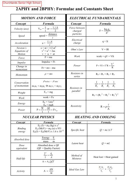 Higher Physics Formula And Data Sheet