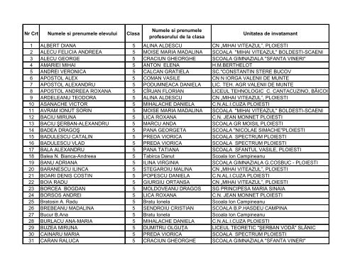 Nr Crt Numele si prenumele elevului Clasa Numele si prenumele ...