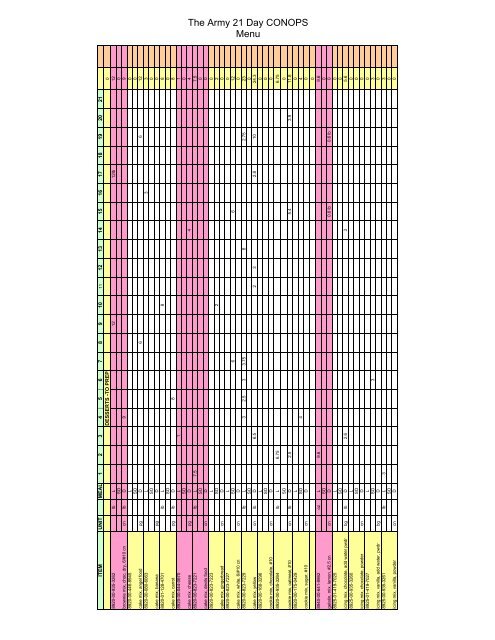 ITEM UNIT MEAL 1 2 3 4 5