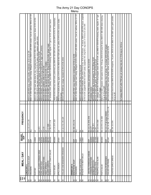 SERV PER MEAL / DAY RECIP