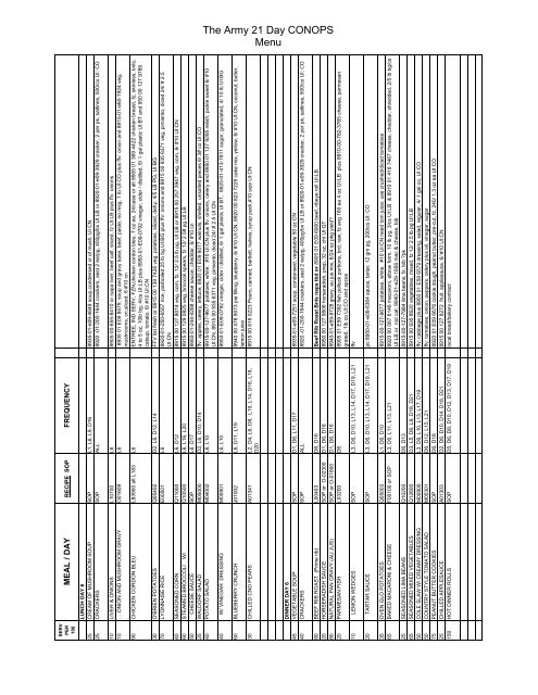 SERV PER MEAL / DAY RECIP