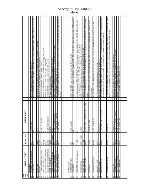 SERV PER MEAL / DAY RECIP