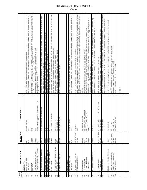 SERV PER 100 MEAL / DAY R
