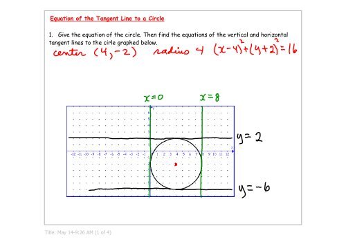 Equation of the Tangent Line