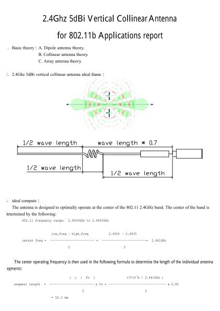 2.4Ghz 5dBi Vertical Collinear Antenna