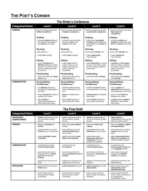 Poetry Anthology Rubric - EmilyCarr