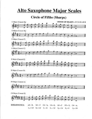 Alto Saxophone Altissimo Fingerings - Barry Usher