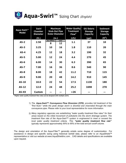 Aqua-Swirlâ ¢ Sizing Charts