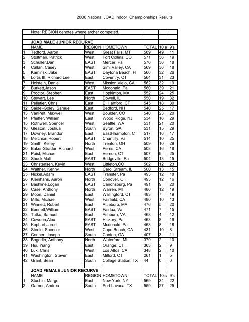 2006 National JOAD Indoor Championships Results Note: REGION ...