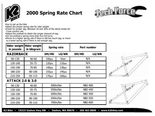 2000 Spring Rate Chart