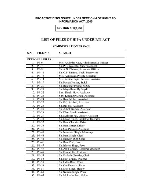 LIST OF FILES OF HIPA UNDER RTI ACT