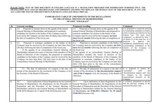 Comparative table of amendments to the Regulations on - Uralkali