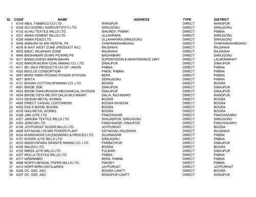 Jamuna Oil Logo Palm Oil Logo Vector Art, Icons, And Graphics For Free