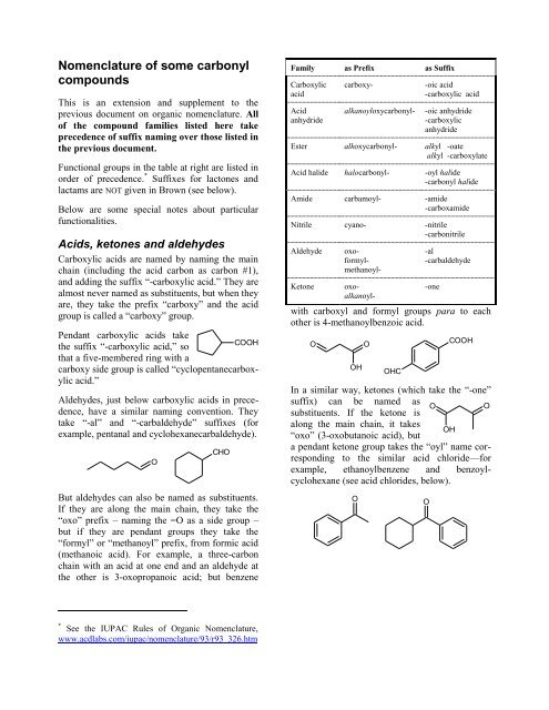 Nomenclature of carbonyl compounds