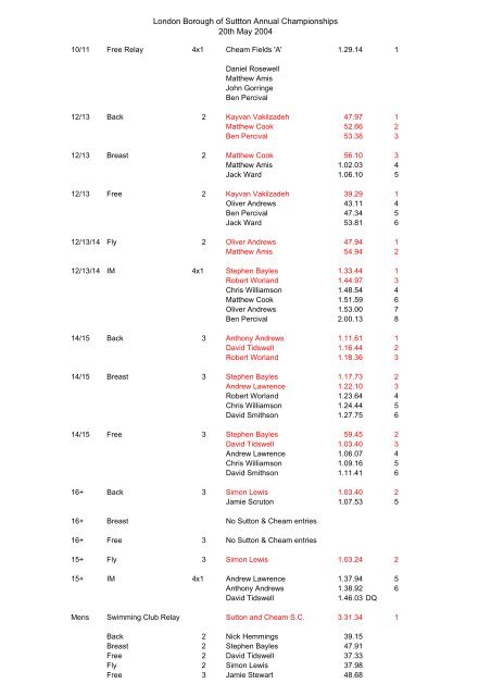 Results - Sutton and Cheam Swimming Club