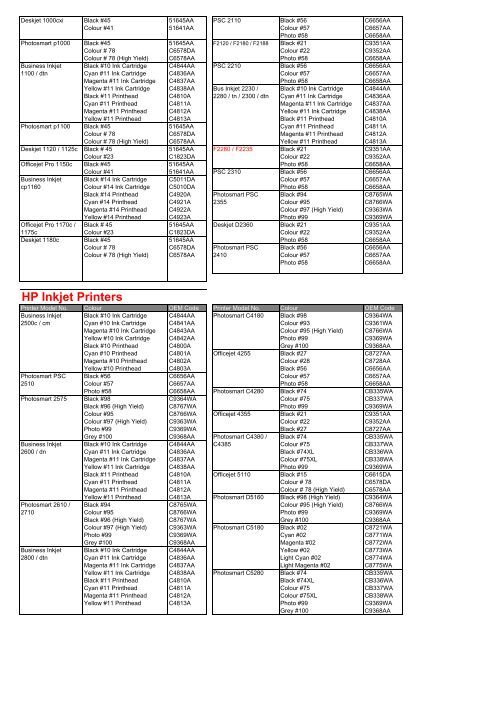 HP Compatibility Chart