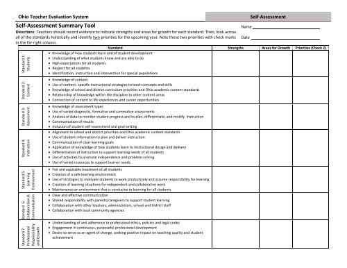 Self Assessment Summary Tool