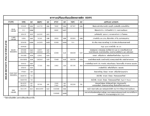 polystyrene comparision table - universal-polymer.com