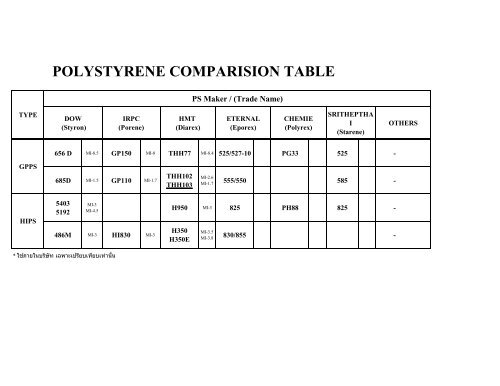 TYPE GPPS HIPS POLYSTYREN