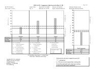 CBCL/1.5-5 - Syndrome Scale Scores for Boys - Aseba