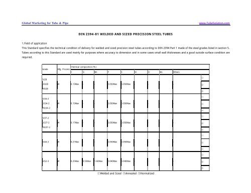 DIN 2394-2.pdf - Tube Solution