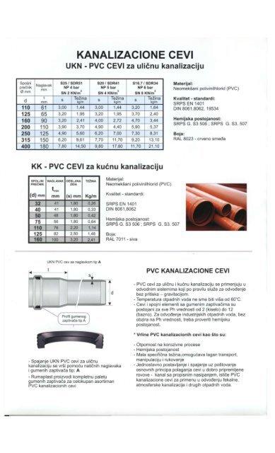 Katalog PVC cevi - Rumaplast AD Ruma