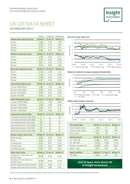 UK LDI DATA SHEET - Insight Investment