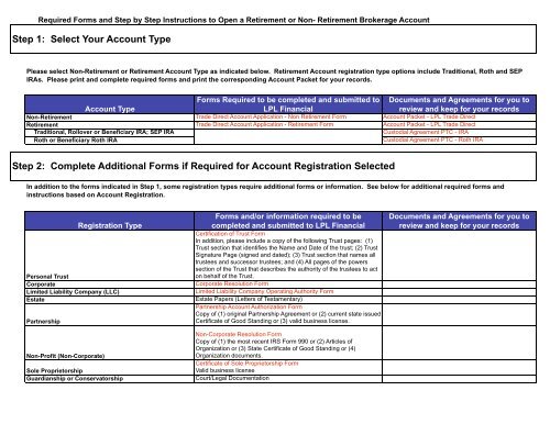 Steps to Opening a New Account - LPL Financial