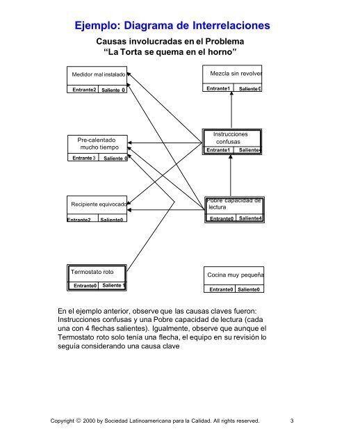 5. Buscar relaciones entr