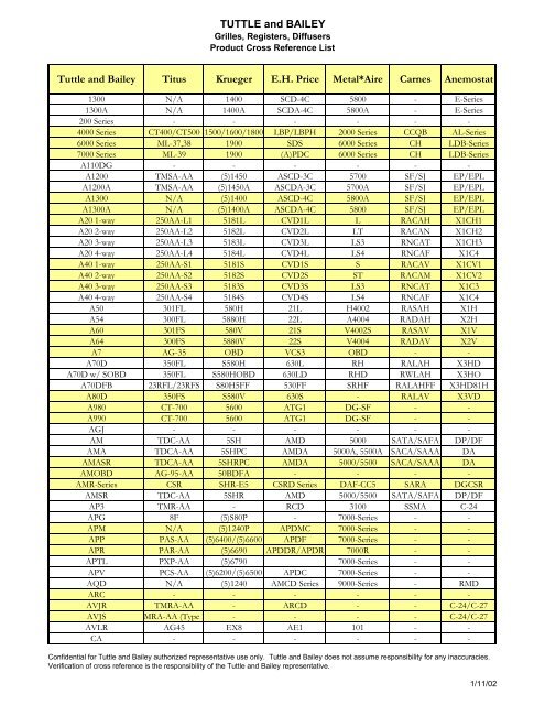 GRD Cross Reference - Tuttle & Bailey