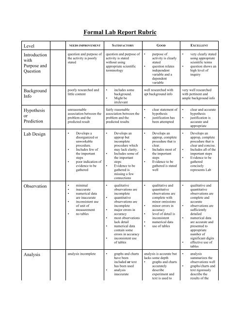 Formal Lab Report Rubric.pdf - Classconnect.ca