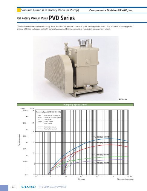 Vacuum Components Catalog