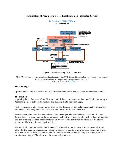 Optimization of Parametric Defect Localization on Integrated Circuits