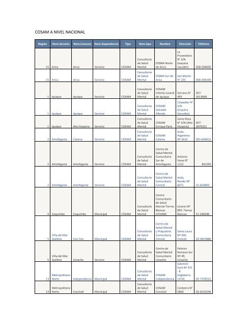 COSAM A NIVEL NACIONAL - Todo Mejora