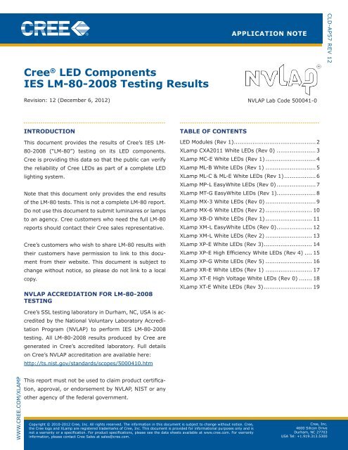 CreeÂ® XLampÂ® LED IES LM-80 Testing Results - Evluma