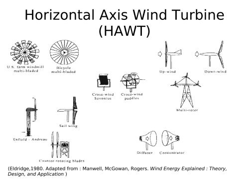 Horizontal Axis Wind Turbine (HAWT)