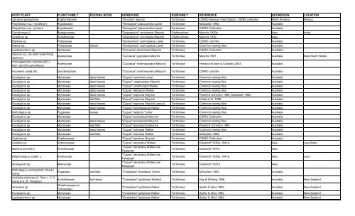 to download the Food Plant Database in PDF format