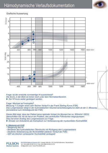 Hämodynamische Therapied